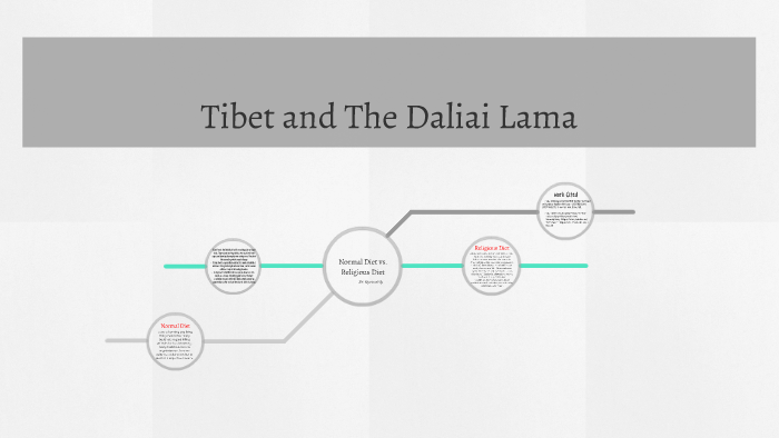 Normal Diet vs. Religous Diet by Nigeria Williams on Prezi