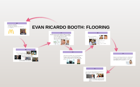 EVAN RICARDO BOOTH by Evan Booth on Prezi