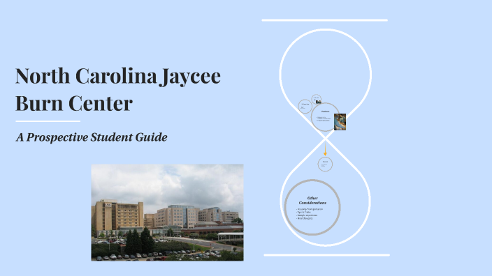 North Carolina Jaycee Burn Center by Laura Fleming on Prezi