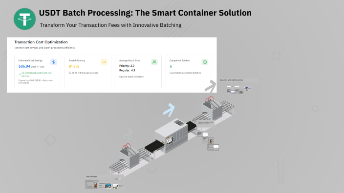 USDT Batch Processing: The Smart Container Solution by Noah Goh on Prezi