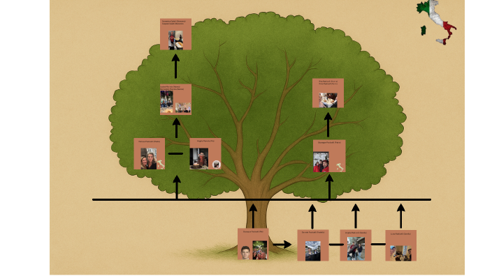Italian Family tree by Giuseppe Paolicelli on Prezi