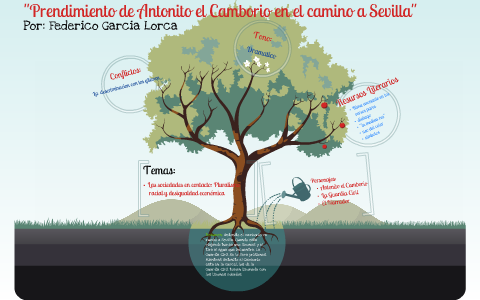 "Prendimiento de Antonito el Camborio en el camino a Sevilla" by gisela ...