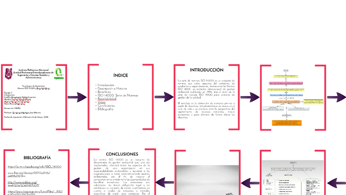NORMA ISO 4000 Y RECICLABILIDAD by on Prezi
