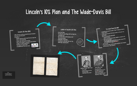 Lincoln's 10% Plan and The Wade-Davis Bill by Sophia Zhao on Prezi