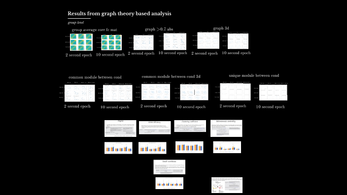 graph_hub by on Prezi
