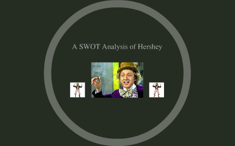 Hershey SWOT Analysis by Landon Bates on Prezi