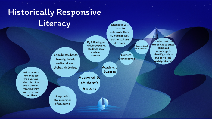 Cultivating Genius Lesson 1 by Chris Seldon on Prezi