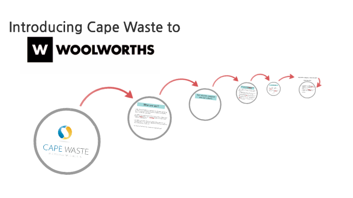 Woolworths introduction to Cape Waste by Cobus Kirsten on Prezi