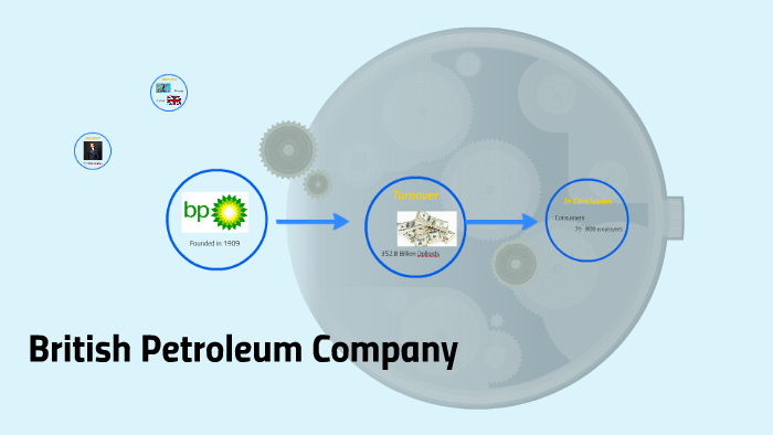 British Petroleum Company by anna a8w7 on Prezi