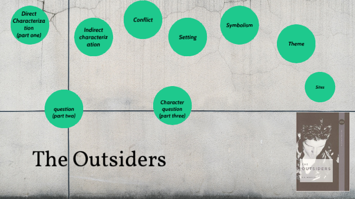 The Outsiders by Austin Carpenter on Prezi
