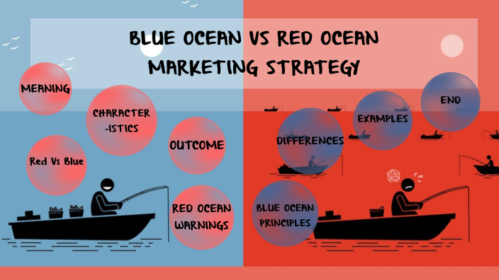 BLUE OCEAN MARKETING STRATEGY by Ram Kumar on Prezi