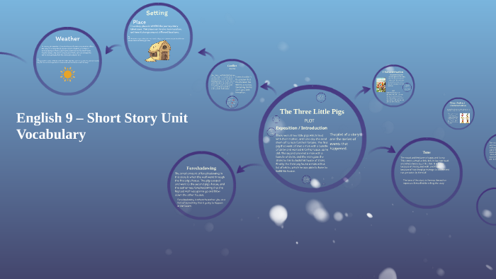 English 9 – Short Story Unit Vocabulary by paulina navarro on Prezi