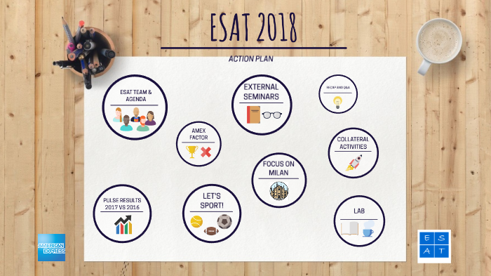 ESAT - ACTION PLAN by Nella Petrini on Prezi