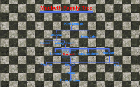 Macbeth Family Tree by Cameron Burns on Prezi