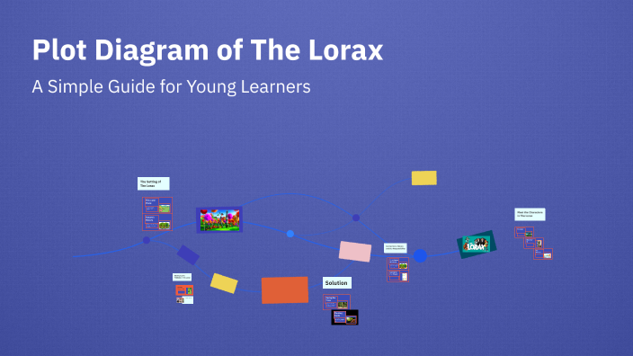 Plot Diagram of The Lorax by Gloria Tamez on Prezi
