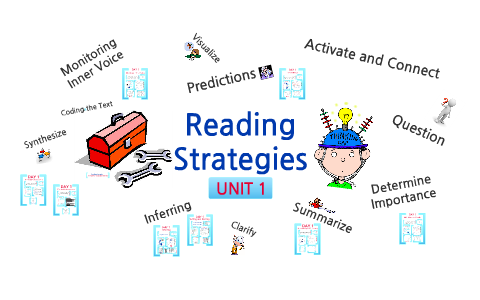Unit 1-Reading Strategies - 2012-13 by Eric Russo on Prezi