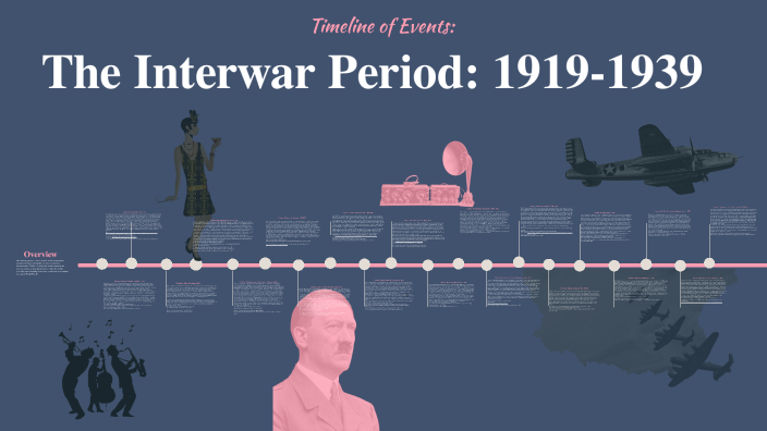 Interwar Timeline- Ayelet Tropper and Reese Friedman by Ayelet Tropper ...