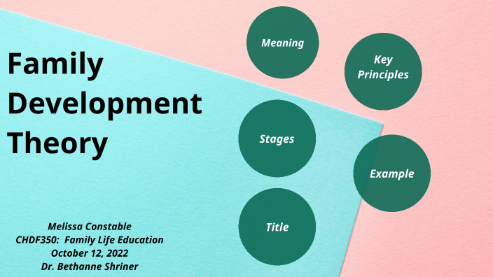 Family Development Theory by Melissa Constable on Prezi
