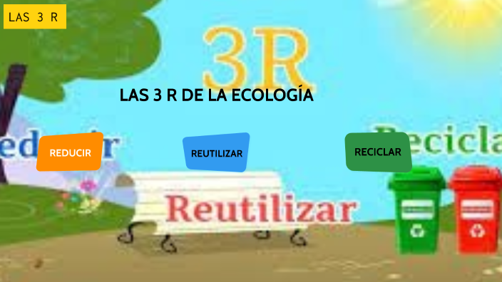 REGLA DE LAS 3 R by MARCELA FERNANDEZ GUTIERREZ on Prezi