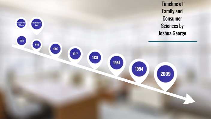 Timeline of Family and Consumer Sciences by Joshua George on Prezi