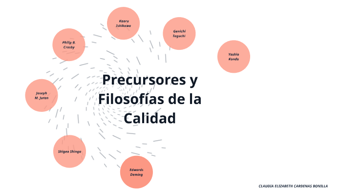 Precursores y Filosofías de la Calidad by Claudiia Bonilla on Prezi