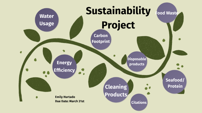 Sustainability Project - Emily Hurtado by Emilia Hurtado on Prezi