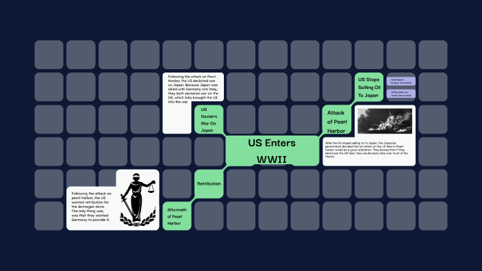 The US Enters WWII by Miguel Gomez on Prezi