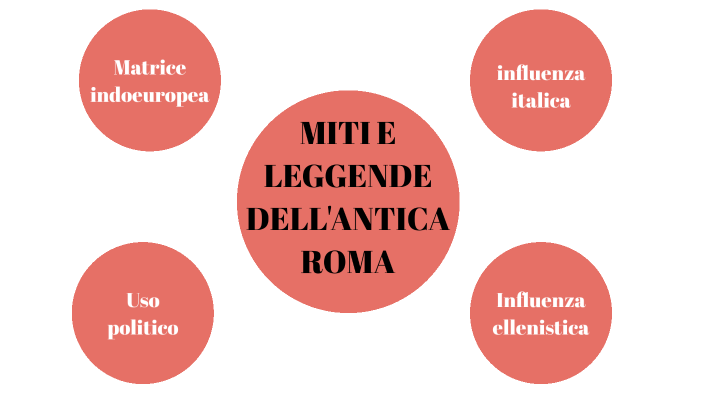 Miti e leggende dell'antica Roma by Sophie Colajanni on Prezi Miti e leggende dell'antica Roma by Sophie Colajanni on Prezi