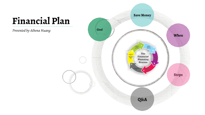 Assignment 3.2 Financial Plan by Athena Huang on Prezi