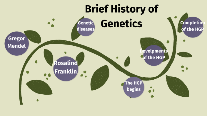 Brief History of Genetics by Rakshith Rathish on Prezi