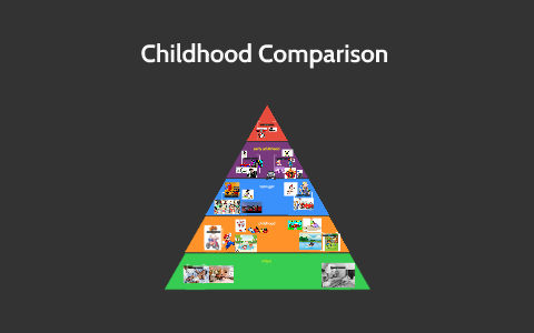 Childhood Comparison by Javier Gonzalez on Prezi