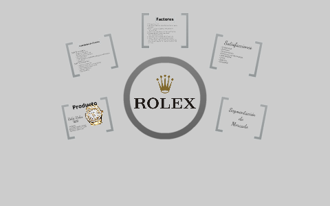Segmentación de Mercado ROLEX by Cristina Chappán Fombona on Prezi
