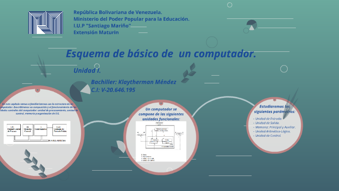 Unidad I: Esquema de básico de un computador. by Klaytherman Mendez on ...