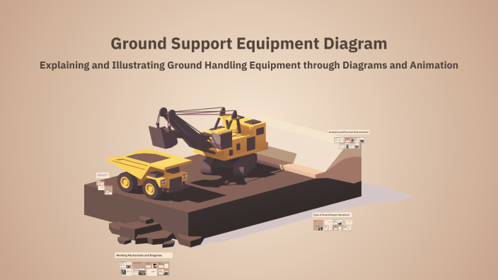 Ground Support Equipment Diagram by Kp1293 Tyler on Prezi