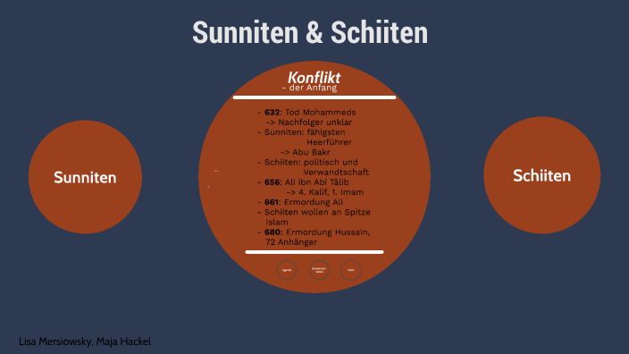 Sunniten und Schiiten by maja Hac. on Prezi