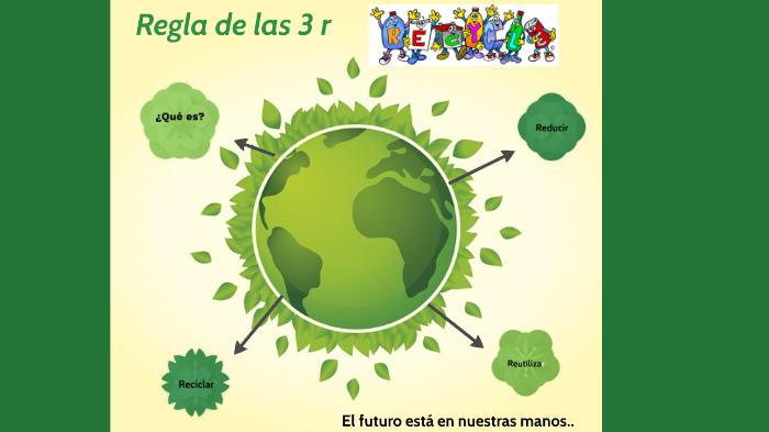 Regla de las 3 r by Lucila Villarruel on Prezi