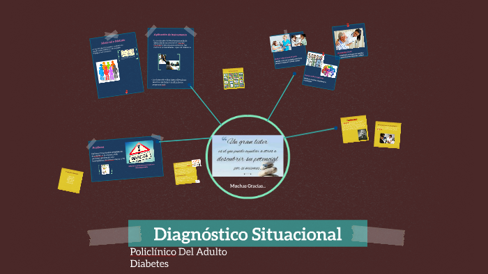 Diagnóstico Situacional by Nair Zoe