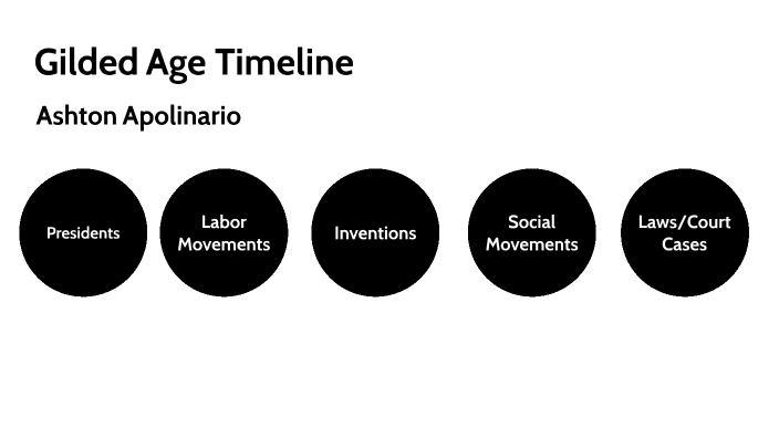 Gilded Age Timeline by Ashton Apolinario on Prezi