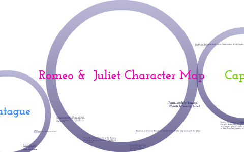 Romeo & Juliet Character Map by Najwa Edge on Prezi