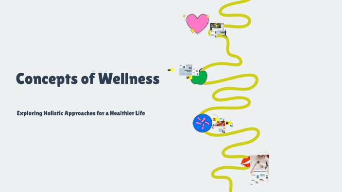 Concepts of Wellness by Macy Alderson on Prezi