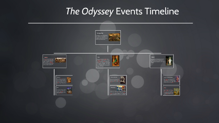 The Odyssey Events Timeline by Thomas Madden