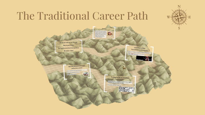 The Traditional Career Path by Micaela Tan on Prezi