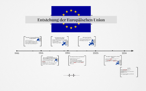 Entstehung der Europäischen Union by Victor Schilow on Prezi