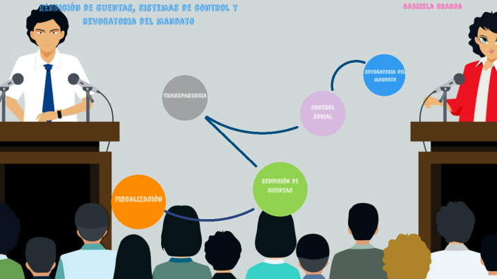 Act.6 Presentación Granda Vidal by Gabriela Michelle Granda Vidal on Prezi