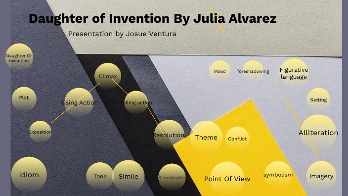 Daughter of Invention By:Julia Alvarez by Josue Ventura on Prezi