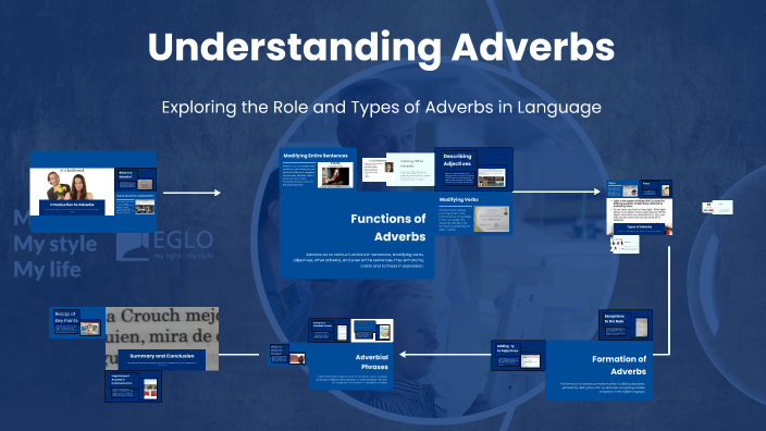 Understanding Adverbs by Emily Santos on Prezi
