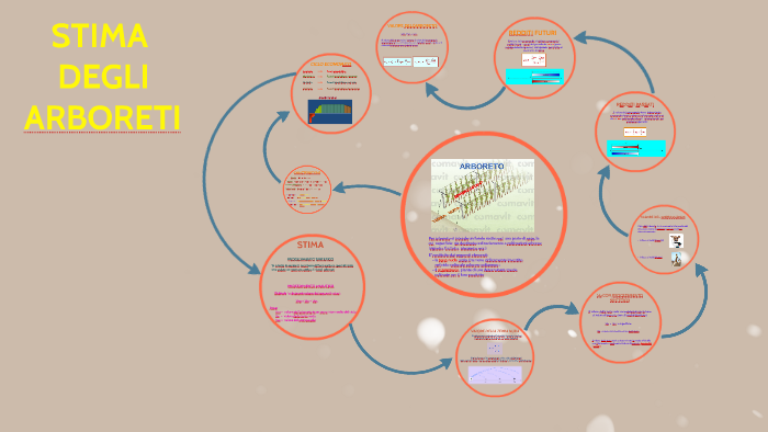 STIMA DEGLI ARBORETI by Roberto Danesi on Prezi