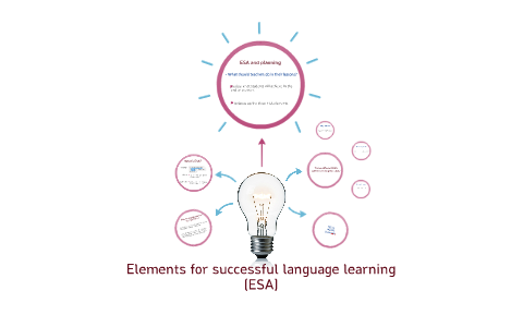 Elements for successful language learning by 영주 김 on Prezi