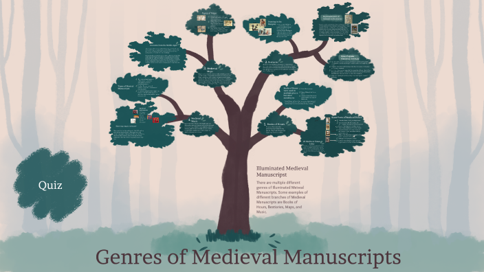 Genres of Medieval Manuscripts by Maya Bellistri on Prezi