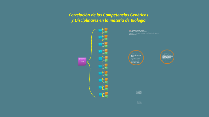 Competencias de Biología by Jorge Medina on Prezi